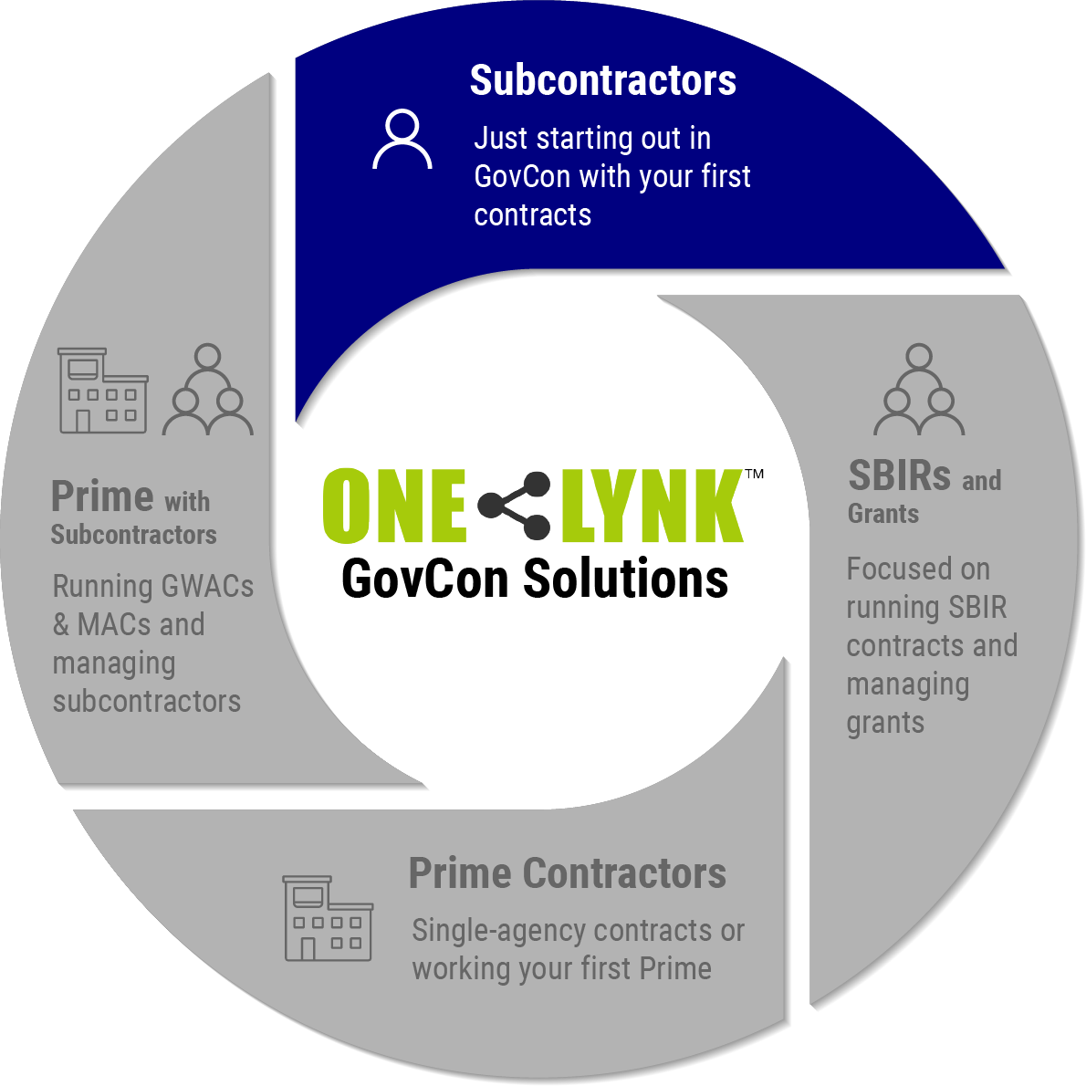 GovCon - Managed Services for Subcontractors | AtWork Systems