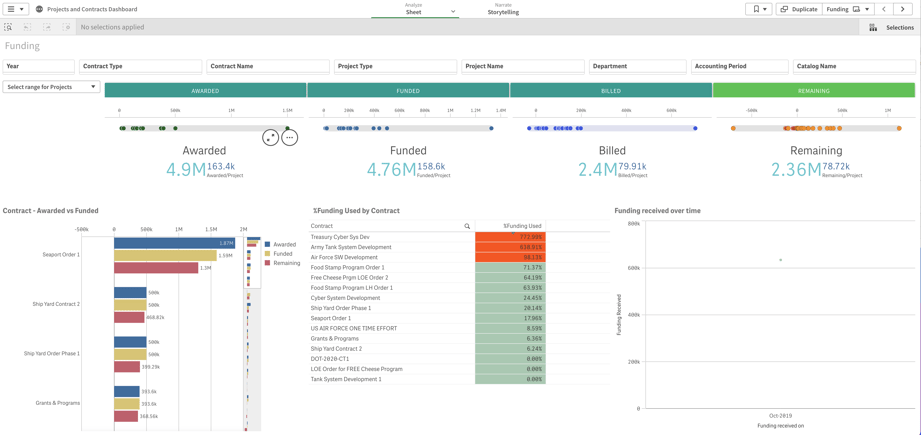 ERP SaaS Platform for Gov't Contractors